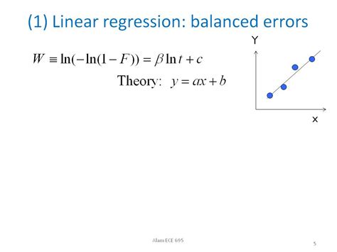 resources ece 695a lecture 33 model selection goodness