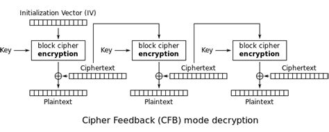 openssl is it possible to decrypt the 2nd byte of aes 256 cfb 8