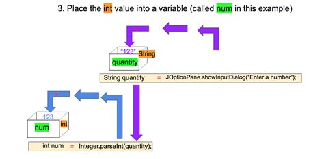 level 0 converting string to int