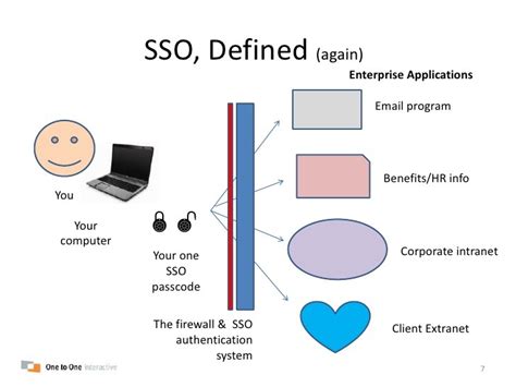 what is single sign on sso and how does it work indusface blog