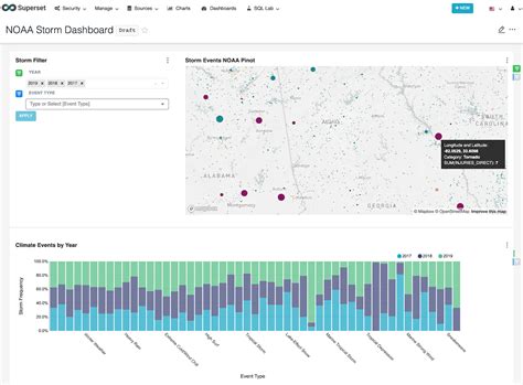 building a climate dashboard with apache pinot and superset by kenny