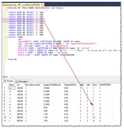 sql server rank usages stack overflow