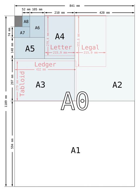 Ukuran Kertas Seri A A0 A1 A2 A3 A4 A5 A6 Sampai A 10 Networks Imagesee