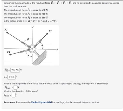 Solved Determine The Magnitude Of The Resultant Force
