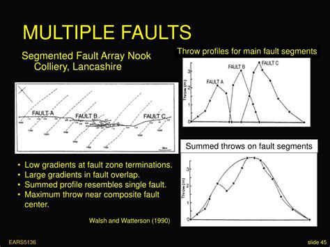 Ppt Extensional Fault Geometry And Evolution Powerpoint Presentation