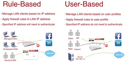the difference between rule based and user based policy draytek