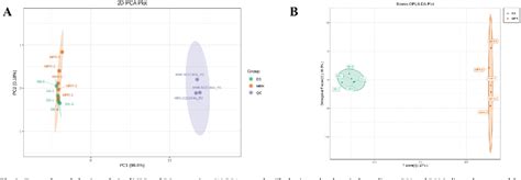 Figure 3 From Integrated Application Of Transcriptomics And