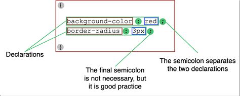 html and css syntax
