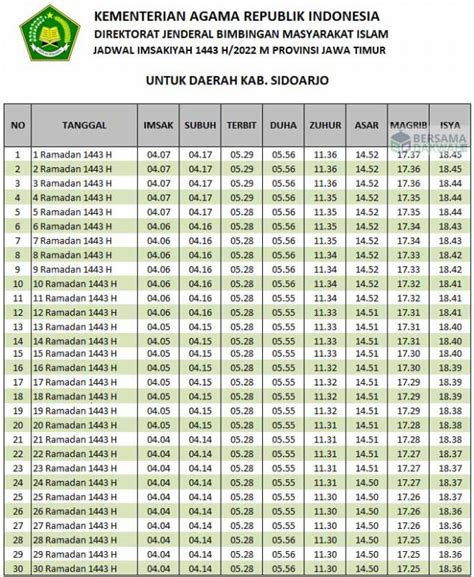 Jadwal Imsakiyah Sidoarjo Ramadhan 2022