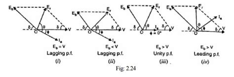 Unity Power Factor Phasor Diagram