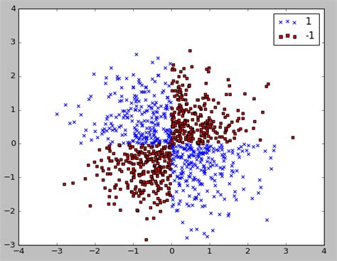 scikit learn supervised learning radial basis function