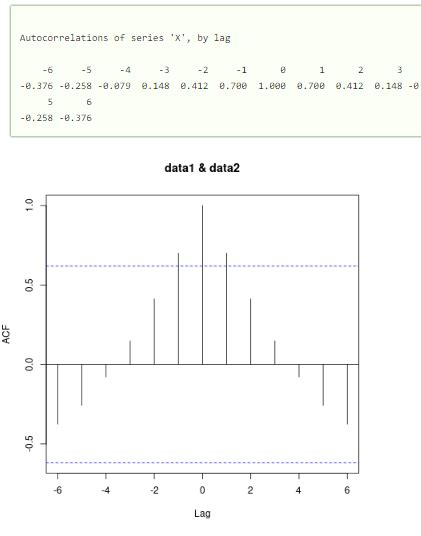 How To Calculate Cross Correlation In R Geeksforgeeks