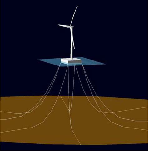 Frontiers Modeling And Optimization Of Multiple Tuned Mass Dampers