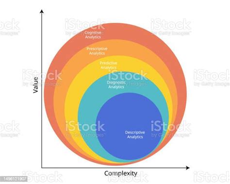 The 5 Types Of Data Analytics For Descriptive Diagnostic Predictive