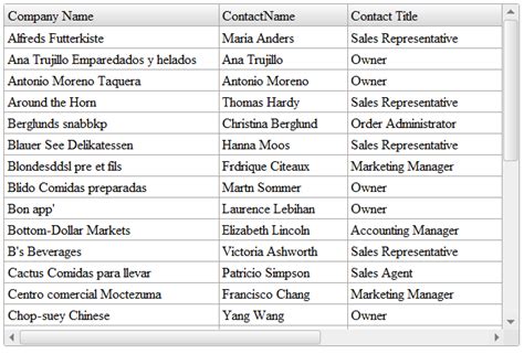 bind jquery grid to mysql database using php