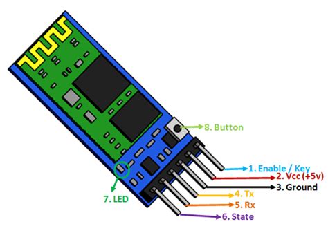 connecting hc 05 in master and slave mode controllerstech