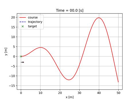 github estshorter robotics python implementation of rrt rrt and