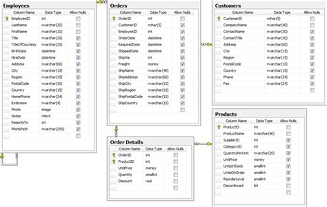 troy hunt test data done right with sql data generator