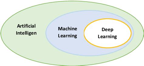 A Comprehensive Overview And Comparative Analysis On Deep Learning