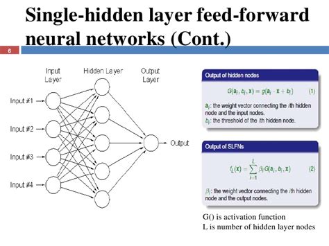 kernel extreme learning machine python machqi