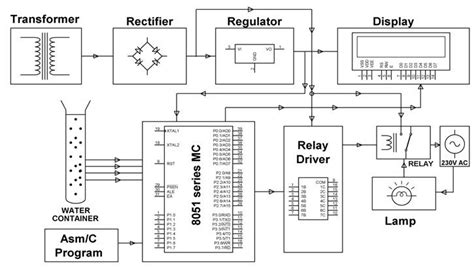 water tank level controller the circuit designed for