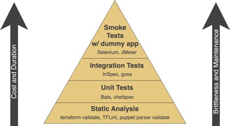 infrastructure as code principles patterns and practices
