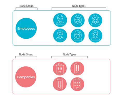 node builder introduction help desk kradle software