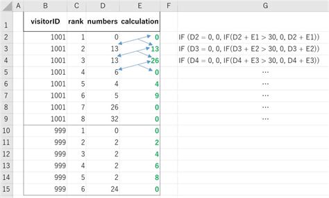 mysql bigquery how to create a new column where the calculation