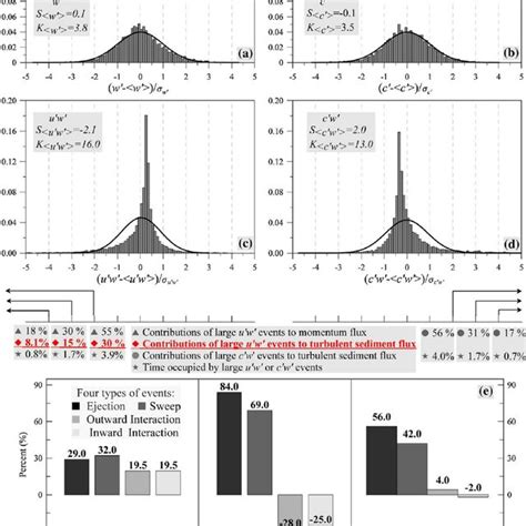 A Calibration Of Obs Turbidity [ftu] With Bottle Samples [mg L] B
