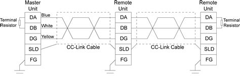 Cc Link Terminal Block Connectors