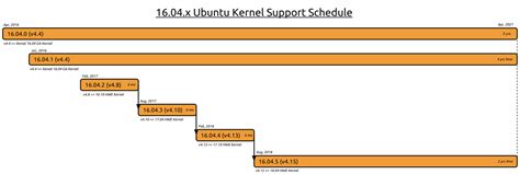ubuntu 16 04 5 lts released available to download now