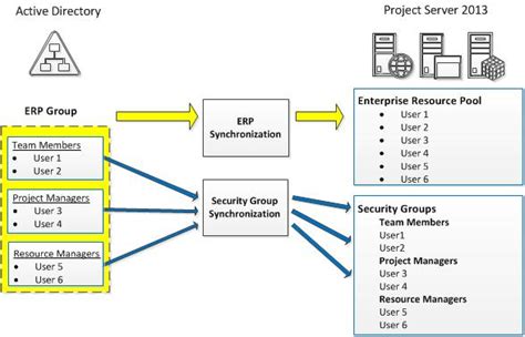 active directory nested groups best practices photos