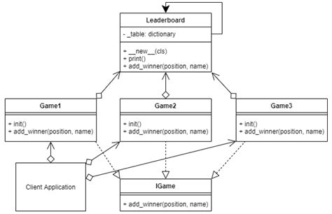 singleton pattern demystified in python by sean bradley design
