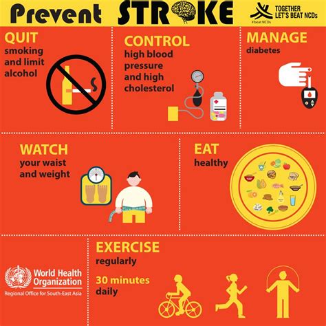 7 Habits That Can Prevent Stroke Evolution Coaching U