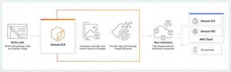automate application deployment using aws eks kubernetes sterling