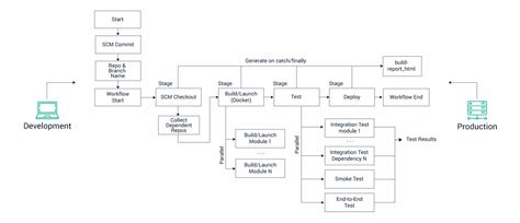 decoding pipeline as code with jenkins cuelogic an lti company
