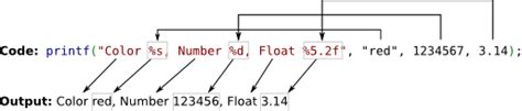 exclusive c printf align columns