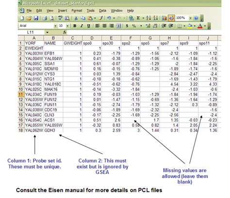 data formats genesetenrichmentanalysiswiki