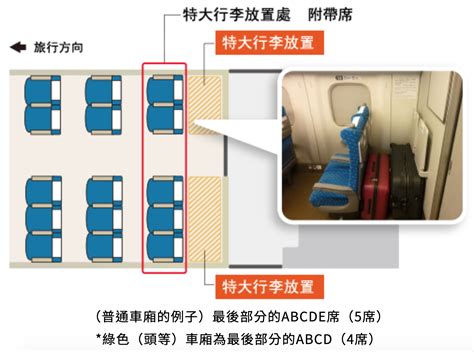 日本交通票券 日本新幹線攻略！搭乘jr新幹線攜帶大型行李新規定，沒有預約就要付1000日圓 東海道、山陽、九州新幹線 東京～新大阪