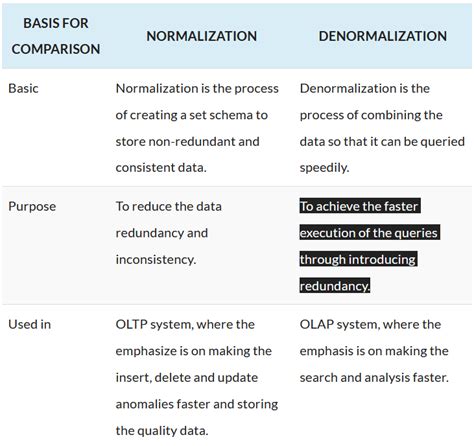 sql performance 3 optimized data modifying query