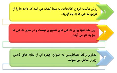 6 روش قدرتمند برای حفظ کردن مطالب تقویت حافظه چگونه مطالعه کنیم
