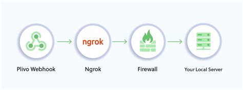 get started with number masking using java plivo