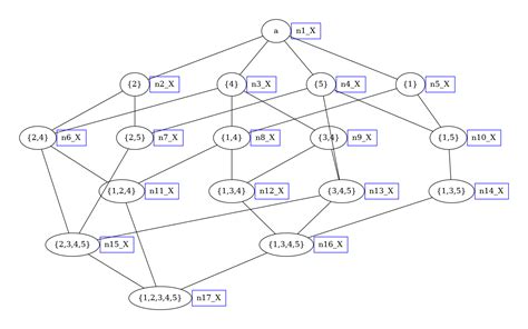 graph place graphviz nodes side by side without arrow stack overflow