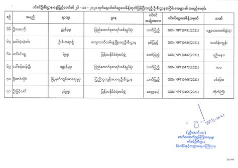 ပင်စင်ဦးစီးဌာန၊ နေပြည်တော်၏ ငွေပေးမိန့်ထုတ်ပြန်ပြီးသည့် ဦးစီးဌာန အငြိမ