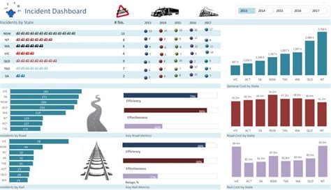 excel dashboards examples and free templates — excel dashboards vba