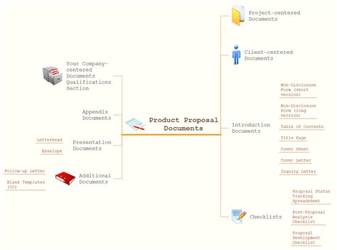 how to import ms project file to a mind map using the