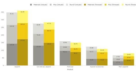 power bi stacked and clustered bar chart coraleemontana