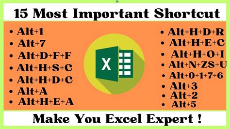 Excel Shortcut Keys You Should Know Amazing Excel Shortcut Keys Dont