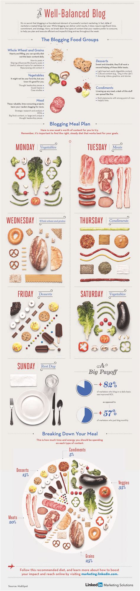 20 Infographics For Anyone Starting Digital Marketing In 2020 Impact