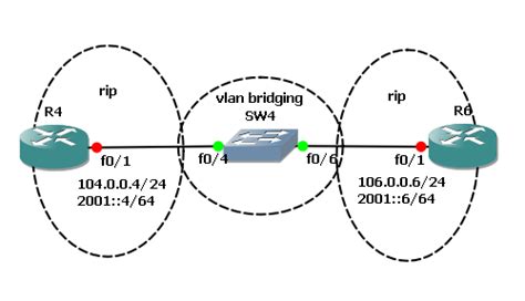 virtualrack for network engineers lab fallback bridging vlan bridging